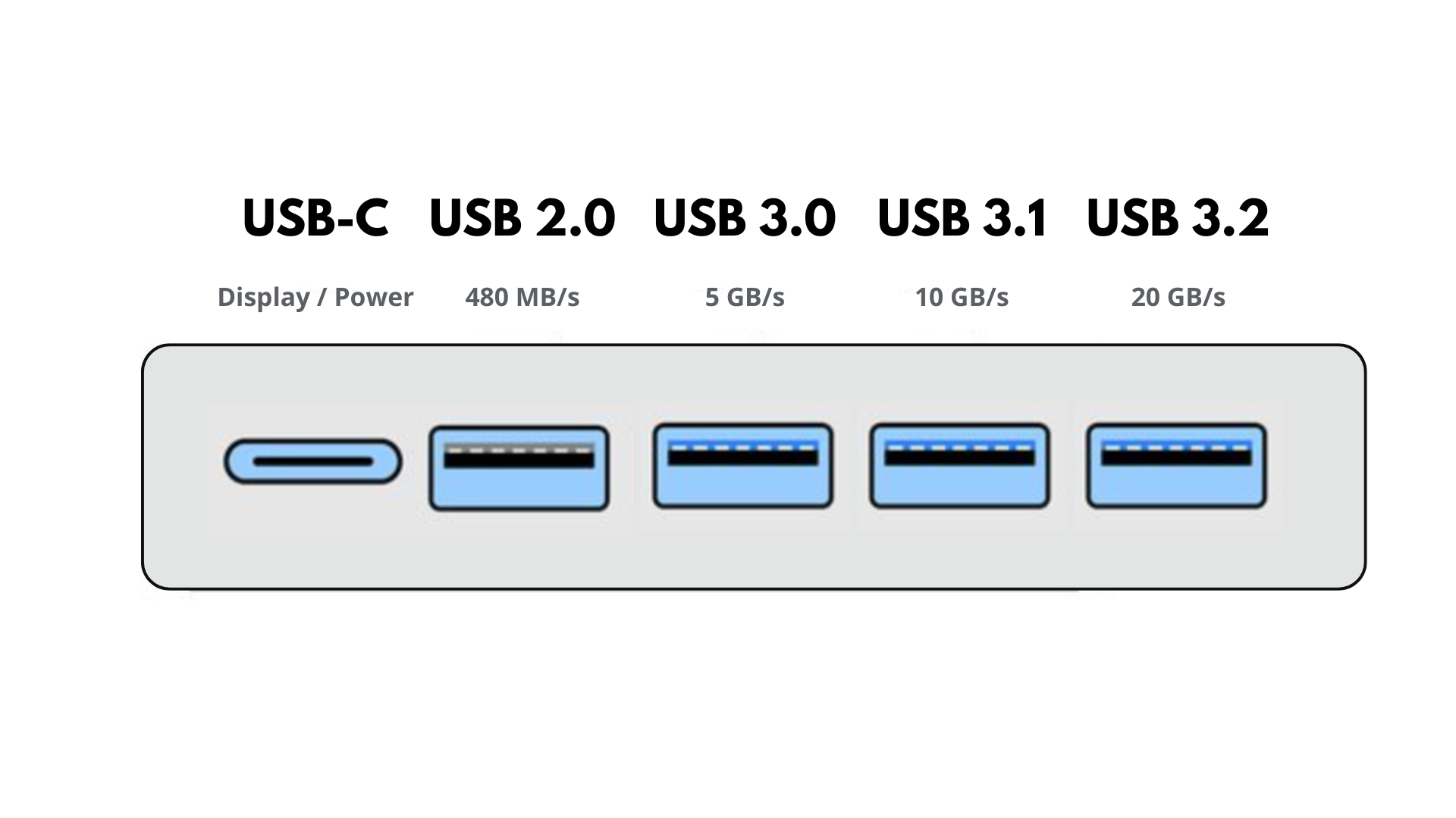 Alles over aansluitingen voor monitoren, laptops & PC's | bol