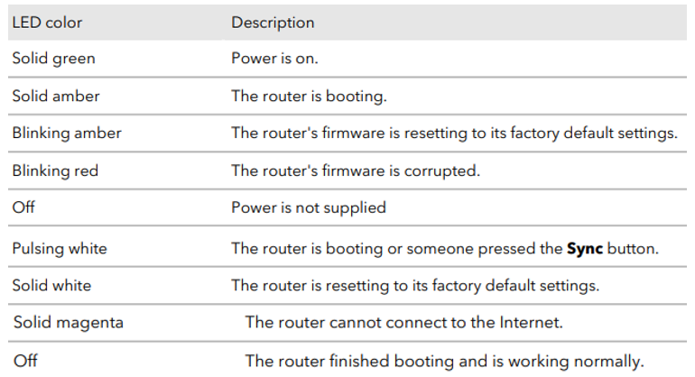Hoe installeer je een Mesh WiFi systeem? | bol