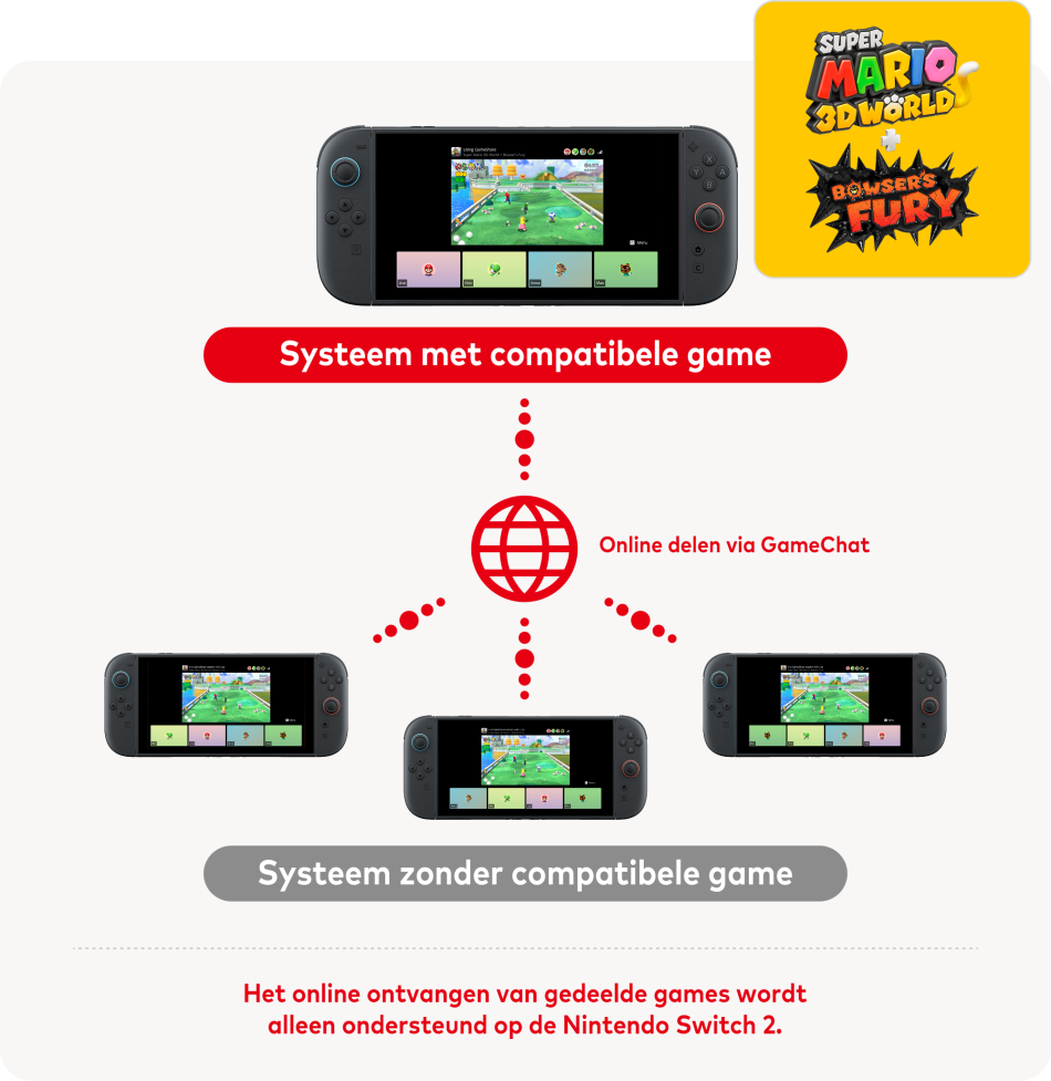 Nintendo Switch 2: alles over GameShare & GameChat functies | bol