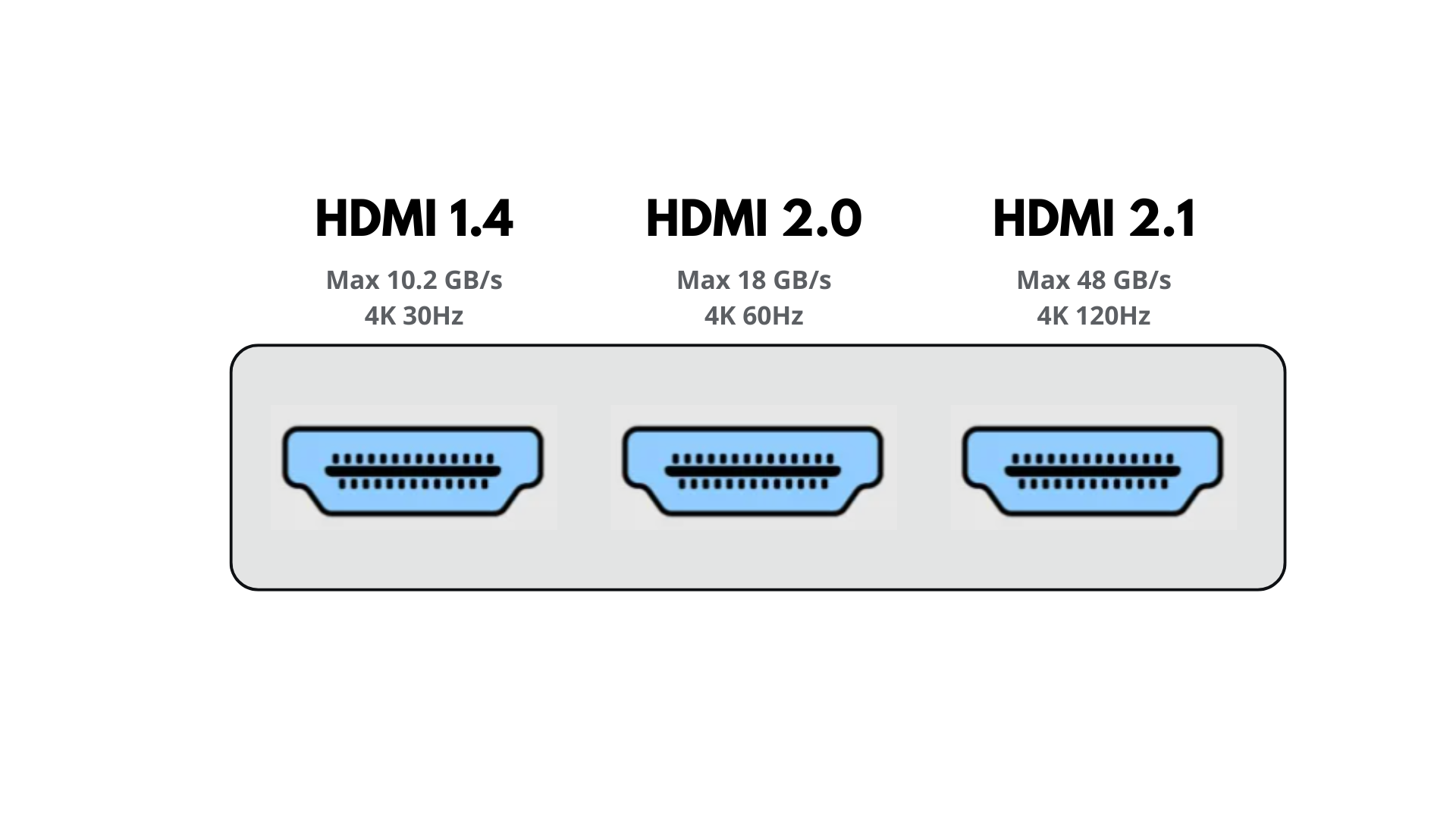 Alles over HDMI en DisplayPort | bol