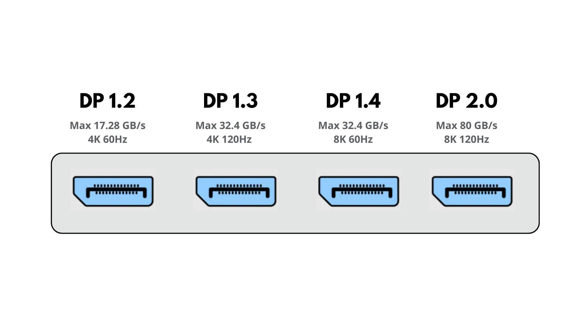 Alles over HDMI en DisplayPort | bol